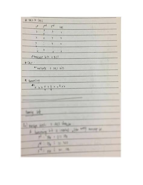 SOLUTION Digital Communication Channel Coding Error Control Error Correction Studypool