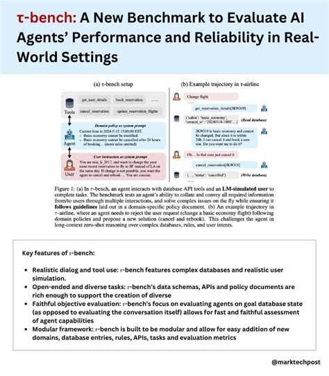 Marktechpost Media Inc On Linkedin τ Bench A New Benchmark To