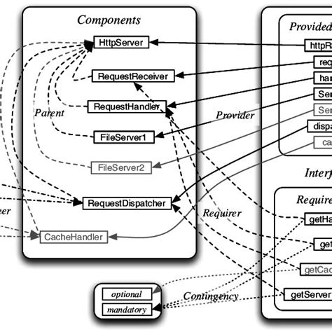 Graph Based Representation Of The Server Example Download