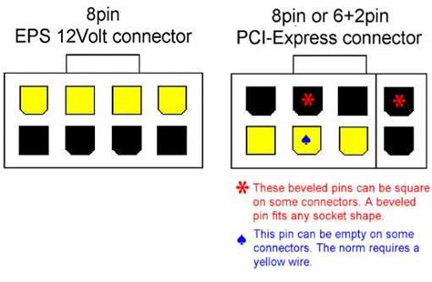 An Illustrated Diagram Of The Pin CPU Power Connector