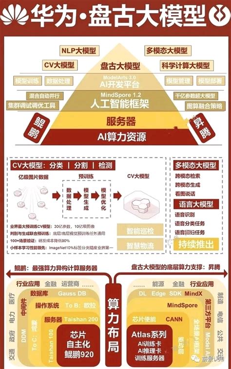 人工智能的自主可控：华为盘古大模型基本面梳理以及相关概念产业链 财富号 东方财富网