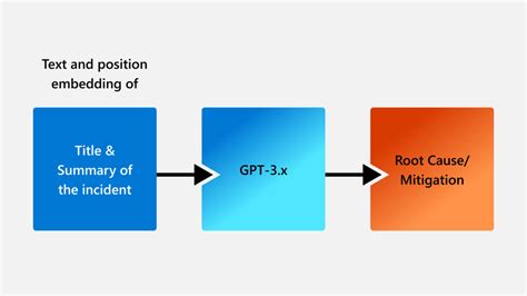 P A Programming Language Designed For Asynchrony Fault Tolerance And