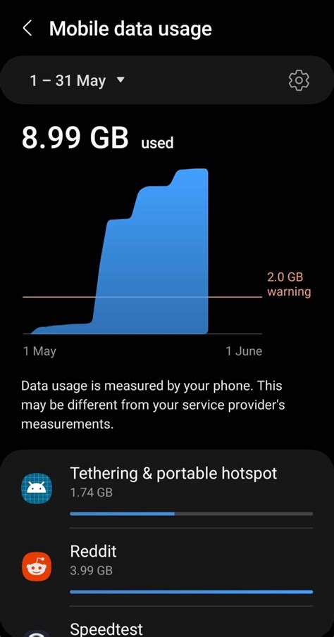 How To Reduce Internet Data Usage Stop Hitting Your Limit