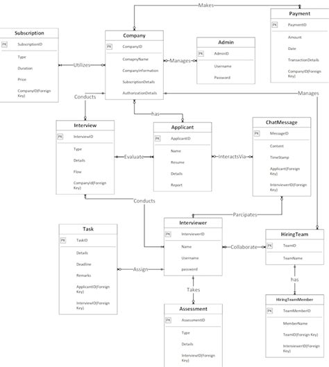 draw any type of uml diagram class activity usecase erd by sarim