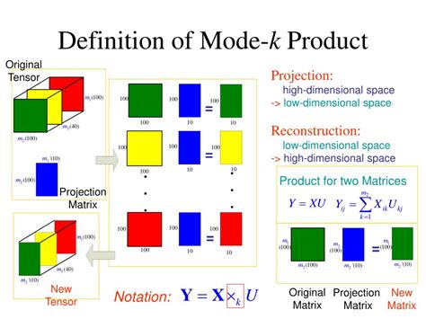 Ppt Element Rearrangement For Tensor Based Subspace Learning
