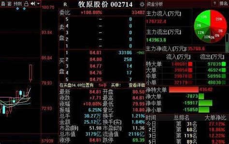 牧原股份涨停、多个猪肉股跟涨，中国养猪行业现状及发展前景分析 蓝鲸财经