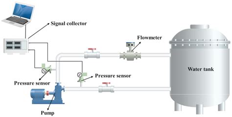 Analysis Of Unsteady Flow Characteristics Near The Cutwater By Cutting