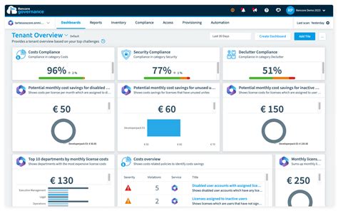Tenant Segmentation For M365 Governance Unlock Customization Rencore