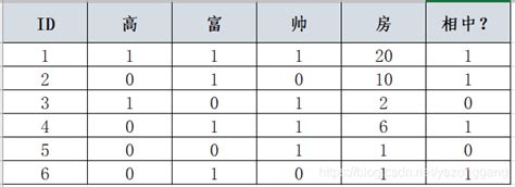 数据挖掘算法和实践（二）：决策树（iris鸢尾花数据集）iris数据挖掘系统 Csdn博客