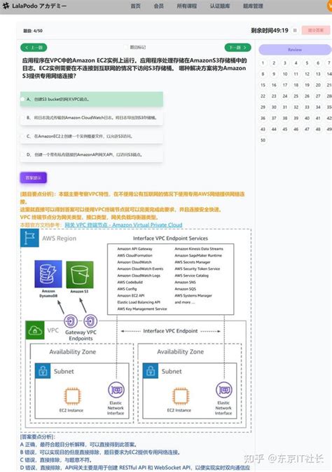 Aws认证是什么？怎么报考？ 知乎