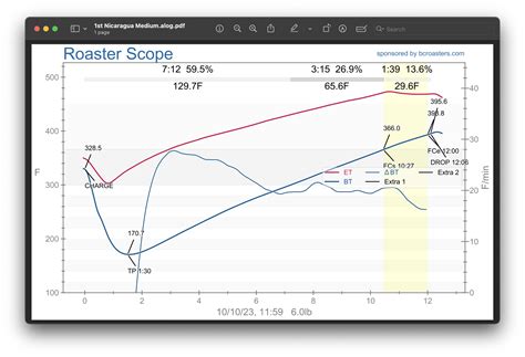 Roast Times And Dtr R Roasting