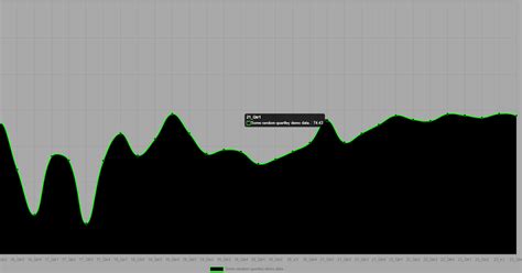 Kpitsimpl Chartjs For Data Vizualiizations
