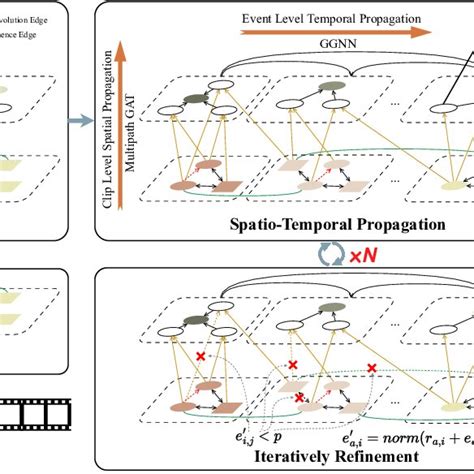 Augmented Holistic Event Arguments Semantic Graph Download Scientific Diagram