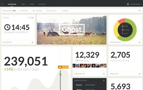 Ghost A Highly Anticipated And Intuitive Node Js Blog Platform