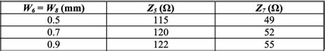 Table 4 From Quadri Cluster Broadband Circularly Polarized Sequentially Rotated Metasurface