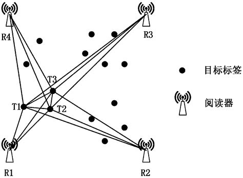 multi label cooperative positioning method based on weighted mds