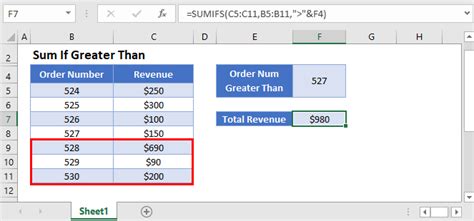 Sum If Greater Than Or Equal To Excel Google Sheets Auto VBA