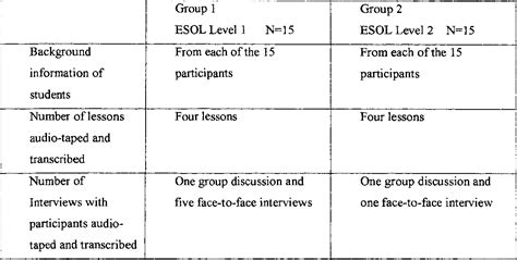 Figure 33 From The Role Of The First Language In Second Language