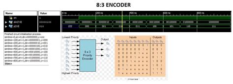 devati swarup on linkedin 100daysofrtl rtldesign rtl xilinx github vtu vlsi hdl ece…
