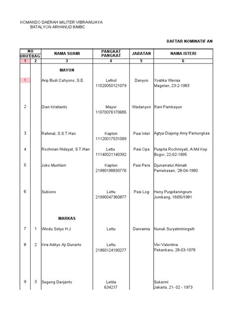 Data Keluarga Update Mei 2021 Pdf