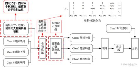时间序列分类方法：rocket学习rocket算法 Csdn博客