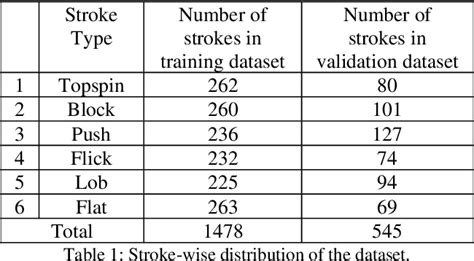 Table Tennis Stroke Detection And Recognition Using Ball Trajectory Data