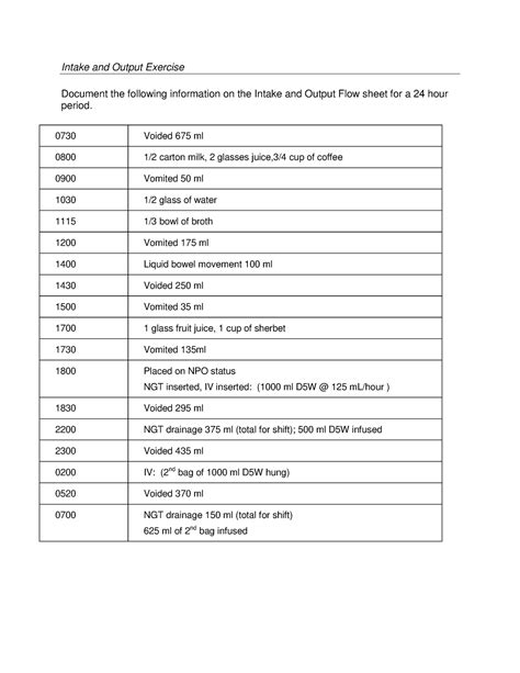 Intake And Output Exercise Intake And Output Exercise Document The Following Information On