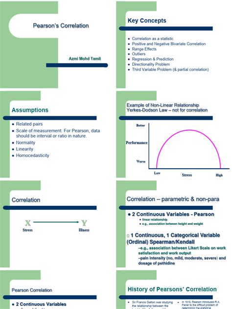 Pearsons Correlation Pdf Statistical Analysis Teaching Mathematics
