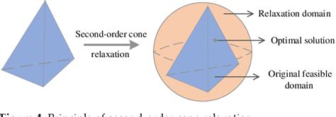 Figure 1 From Optimal Cluster Scheduling Of Activereactive Power For