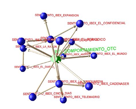 Long Training Bayesian Network Source Author Own Elaboration