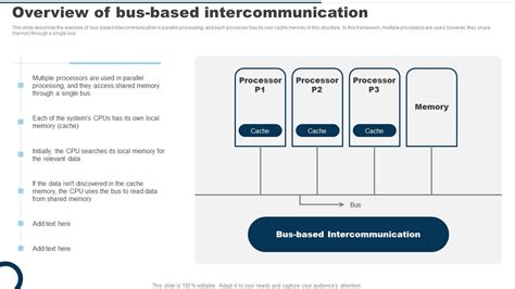 Overview Of Bus Based Intercommunication Ppt Powerpoint Presentation File Show Pdf