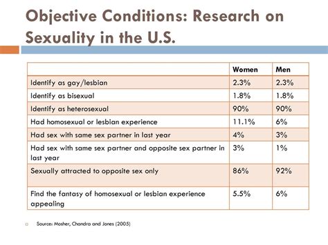 Inequalities In Gender And Sexual Orientation Ppt Download