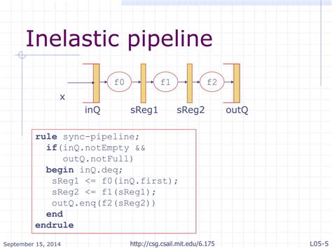 Ppt Constructive Computer Architecture Pipelining Combinational