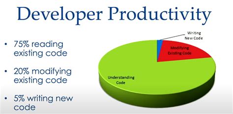 Ai And Developer Productivity