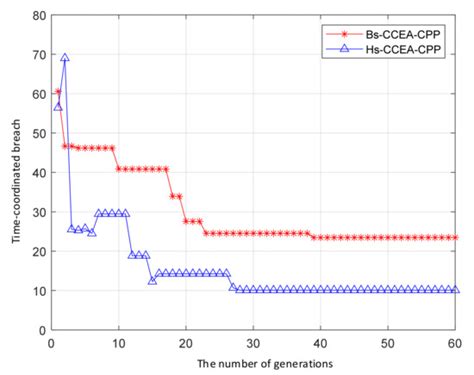 Drones Special Issue Intelligent Autonomous Control And Swarm