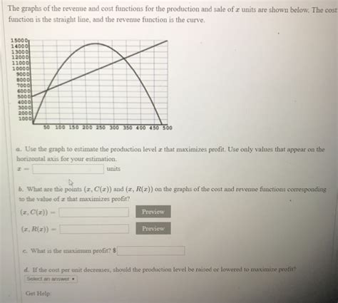 Solved The Graphs Of The Revenue And Cost Functions For The