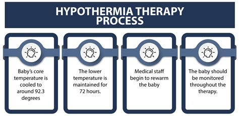 Hypothermia Circuit Magazine