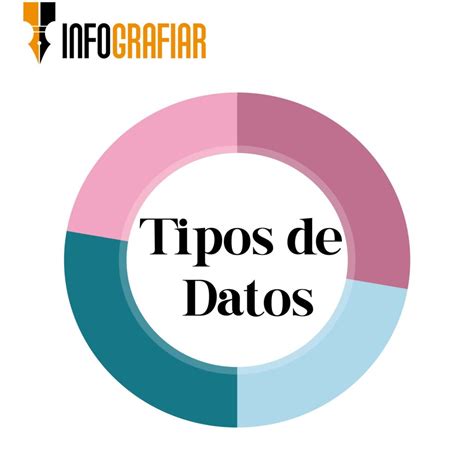 Tipos De Datos Infografiar