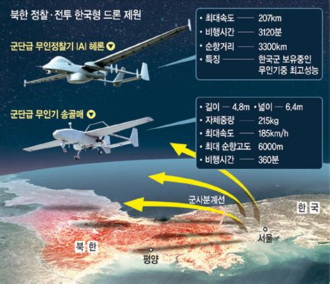 드론 정찰·공격력 획기적 강화 북한 대응 핵심전력으로 키운다