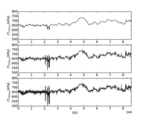 fuzzy compression with non uniform sinusoidal shaped fuzzy partition