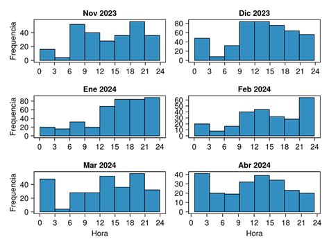 Issue With Misaligned X Axis In Multiple Histograms In Cairomakie Visualization Julia