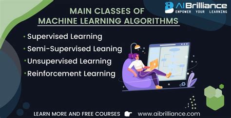 Learn About Machine Learning Algorithms Aibrilliance Posted On The Topic Linkedin
