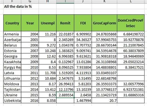 What Is Difference Between Cross Sectional Data And Panel Data Researchgate