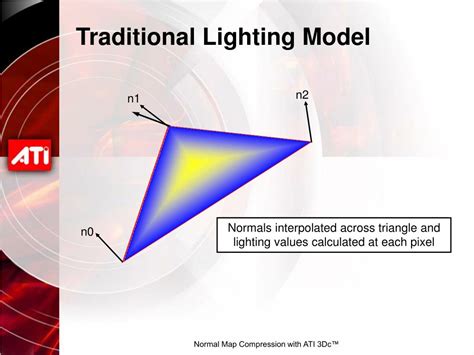 Ppt Normal Map Compression With Ati 3dc™ Powerpoint Presentation