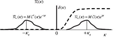 Figure 1 From Optically Sectioned Fluorescence Endomicroscopy With