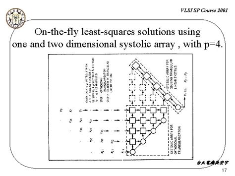 Vlsi Sp Course 2001 Why Systolic Architecture H