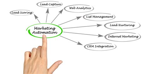Marketing Automation Vs Crm Różnice I Integracja Flowmore