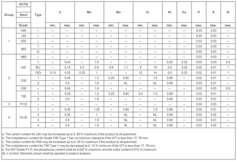 Api 5ct Api 5ct Pipe Api 5ct Tubing Api 5ct Standard