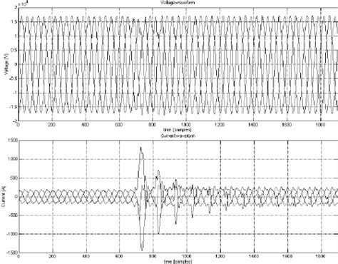 Transformer Inrush Current Real Risks And Protection Measures
