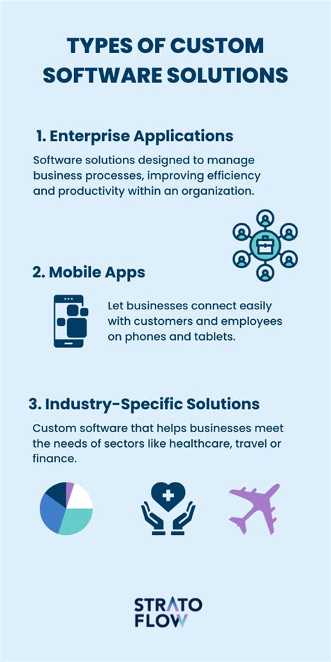 What You Need To Know About Custom Software Development In 2024 Stratoflow